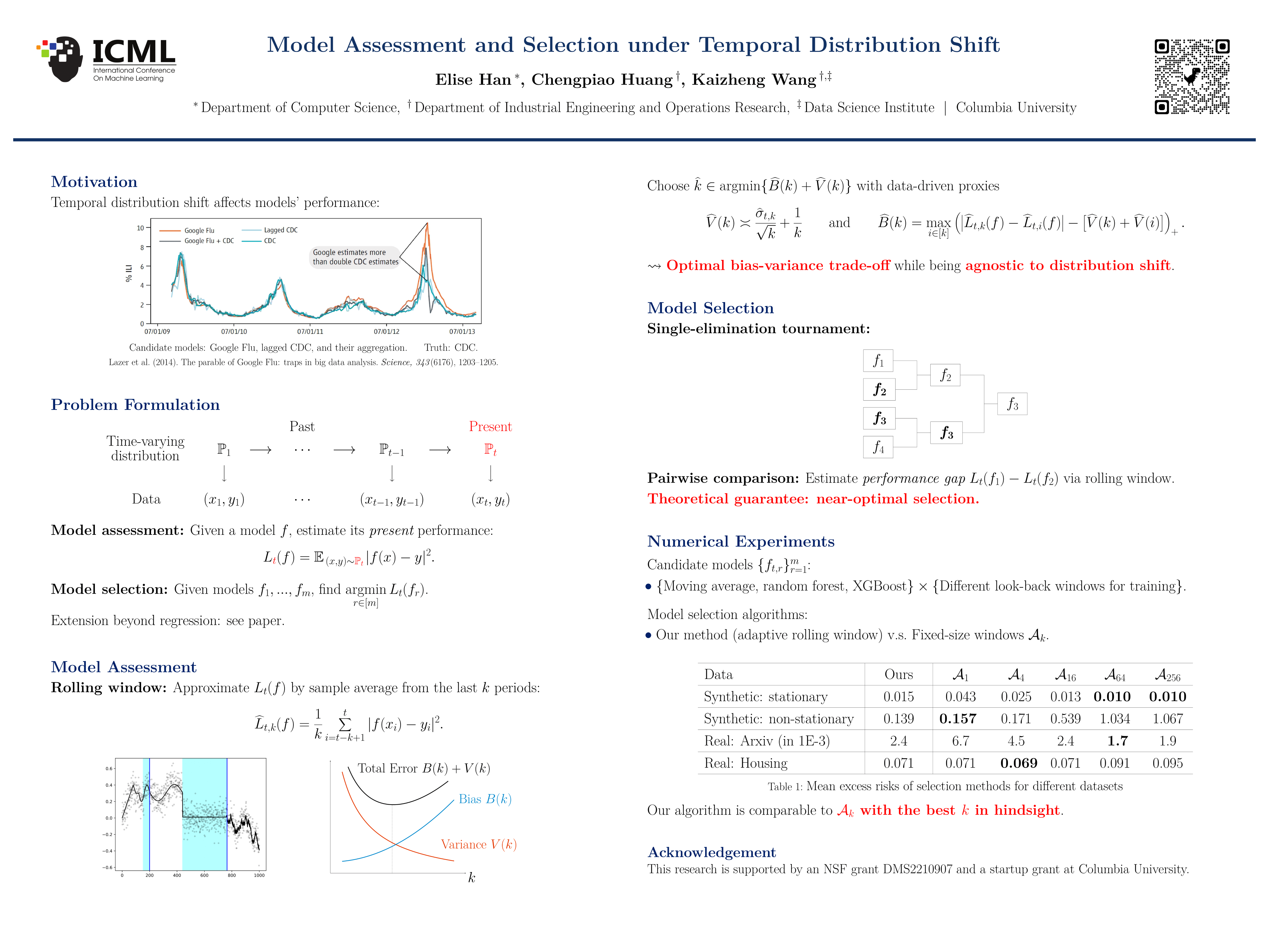 ICML Poster Model Assessment and Selection under Temporal Distribution Shift